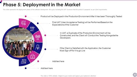 Top 10 Software Development Powerpoint Presentation Templates In 2024