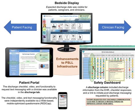 Patient Centered Discharge Toolkit Enhancements To The Ehr Integrated Download Scientific