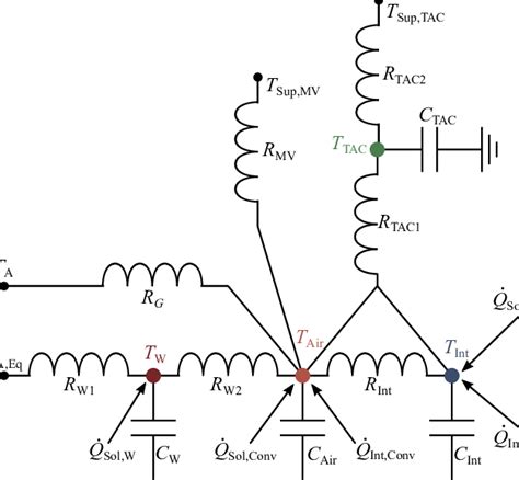 RC Network Representation Of The Used Grey Box Model Download Scientific Diagram