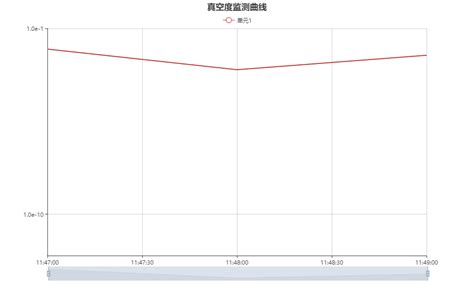 使用log作为y轴的类型时，刻度线无法按需求进行显示。 · Issue 8041 · Apacheecharts · Github
