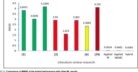 Figure From Development Of A Hybrid Machine Learning Model For Asphalt Pavement Temperature