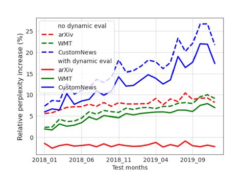 Recurrent Transformer Directory Gwern Net Recurrent Transformer Directory Gwern Net