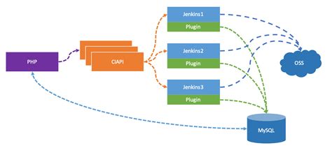 《devops 实战笔记》 Game 2020 《devops 实战笔记》 Game 2020