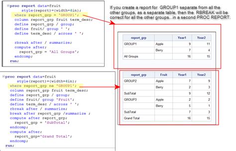 Proc Report Custom Grand Total Sas Support Communities