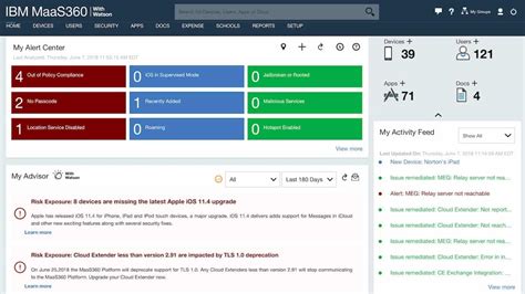 Best Host Based Intrusion Detection Systems Hids Tools And Software
