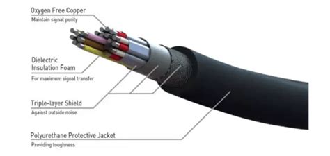 6 Strong Solutions To Monitor No Sound Hdmi Problems