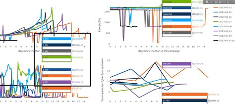 Hover Placement Issue On Coupled Hover Overlap Issue Plotly