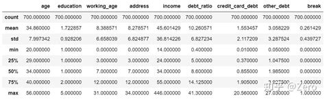 【python机器学习之逻辑回归二】 知乎