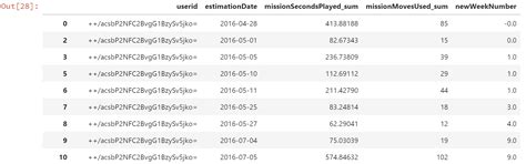 Python Pandas Get Week Average For Each User Stack Overflow