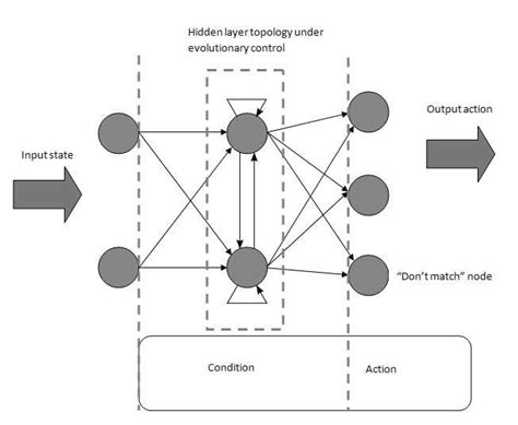 Detailing The Mapping Between A Neural Classifier And A Traditional