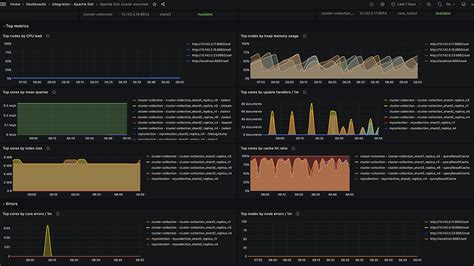 Apache Solr Monitoring Made Easy Grafana Labs