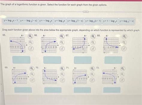 Solved The Graph Of A Logarithmic Function Is Given Select Chegg