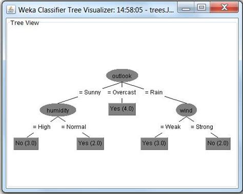Constructing Decision Tree Using Weka