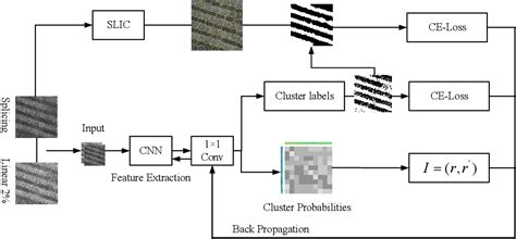figure 1 from unsupervised mutual information and superpixel