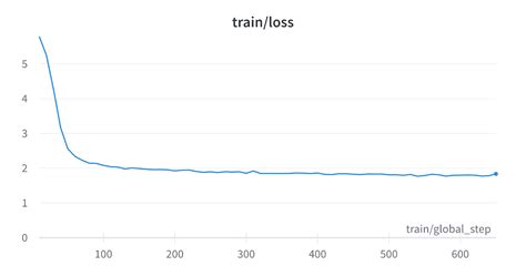 Fine Tuning Insights Lessons From Experimenting With Redpajama Large