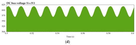 Three Leg Quasi Z Source Inverter With Input Ripple Suppression For Renewable Energy Application