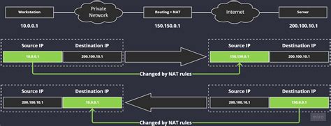 Introducing NAT IT Fundamentals