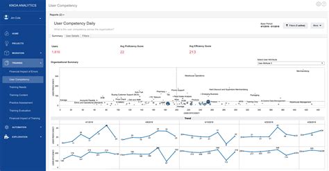 Knoa Task Mining For Sap Signavio