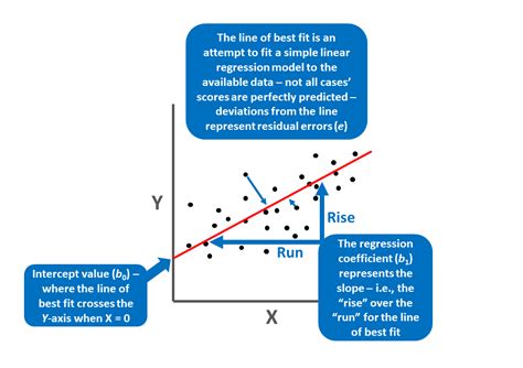 Chapter 39 Predicting Criterion Scores Based On Selection Tool Scores