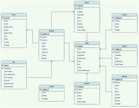 Booking Appbookingbackendroutesapiv1authsignindart At Main · G1joshibooking App · Github