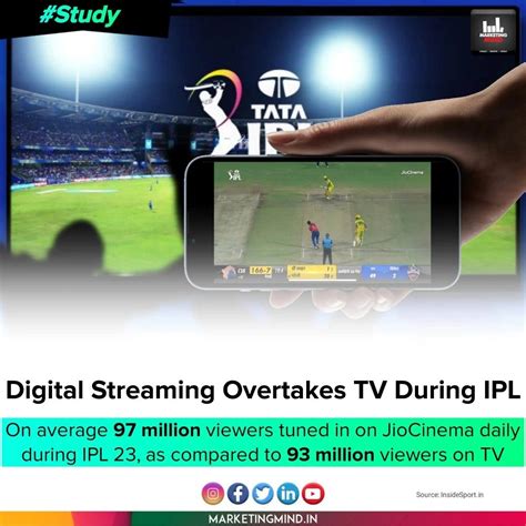 Avishek Pandit On Linkedin Digital India