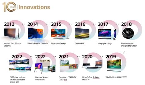 Omdia Has Crowned LG OLED TV The No Selling OLED TV Brand For The Past Ten Years