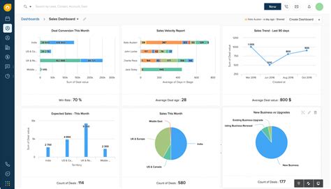the complete guide to crm analytics freshworks crm