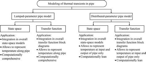 Schematic Of Proposed Framework Download Scientific Diagram