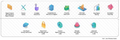 Beautiful Line Of Business Features Of Telerik Report Server