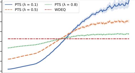 Sensitivity Experiment For Ve Identical Parallel Machines Download