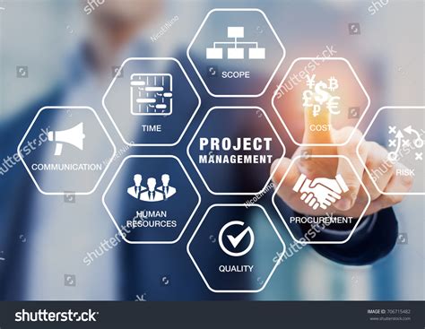 Presentation Project Management Areas Knowledge Such Stock Photo Shutterstock