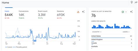 Rankfast Leading Seo Agency For Customized Online Solutions