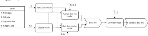 Figure 1 From A Large Scale And Data Based Road Traffic Flow Estimation