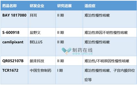 研发 从GSK收购BELLUS Health看P2X3拮抗剂研发进展 四川省医药保化品质量管理协会