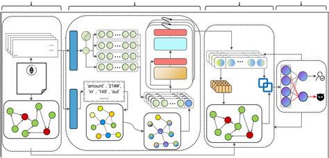 논문 리뷰 Ethereum Fraud Detection Via Joint Transaction Language Model And Graph Representation