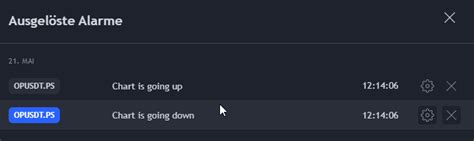 Massive Bug In Alerting V5 Since This Weekend Rtradingview