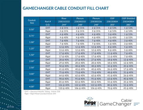 Free Printable Conduit Fill Chart [pdf] Proper Conduit Sizing