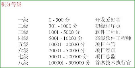 1 Ssh综合实战（strutsspringhibernate） 我的智囊团（介绍及环境搭建） 陈高杰 Blogjava