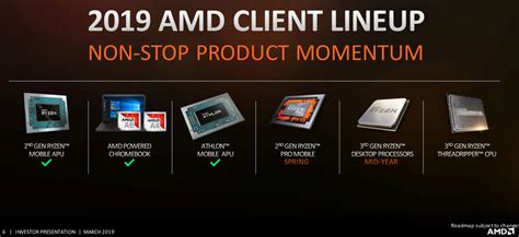Amd 3rd Gen Ryzen And Ryzen Threadripper Cpus Launching In 2h Of 2019