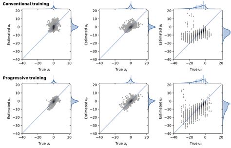Correlation Plots Showing The Correlation Between The Estimated And Download Scientific Diagram