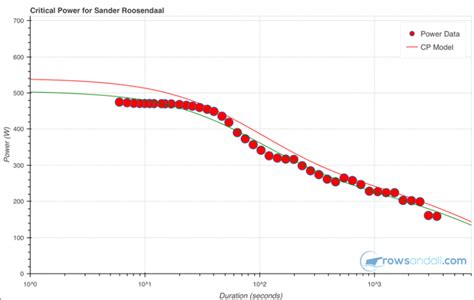 Turning Rowing Data Into Performance Improvement Rowing Analytics