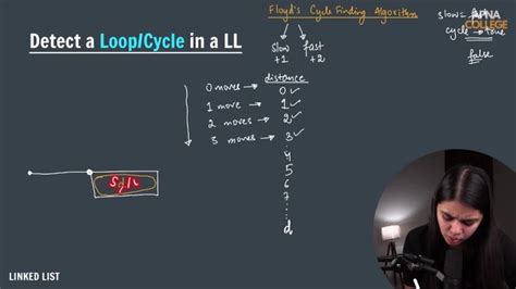 Day 66 Of Dsa Dsachallenge Deepak Kumar Posted On The Topic Linkedin