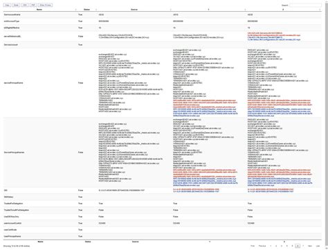 Comparing Two Or More Powershell Objects Visually Using Out Htmlview