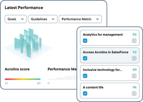 Ensure Quality With Content Performance Measurements Acrolinx