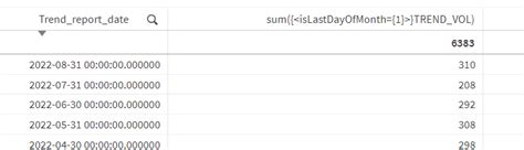 Solved Show Values For Last Date Of Each Month In Table Q Qlik