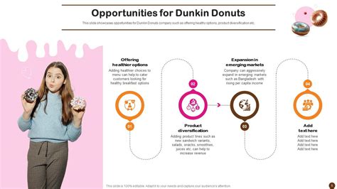 Dunkin Donuts Swot Analysis Powerpoint Ppt Template Bundles Ppt Slide