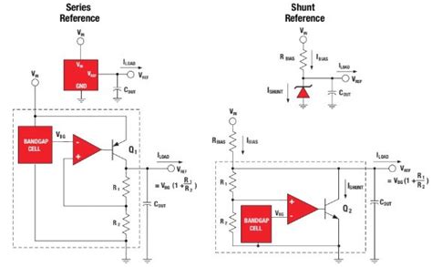 Bandgap Voltage References
