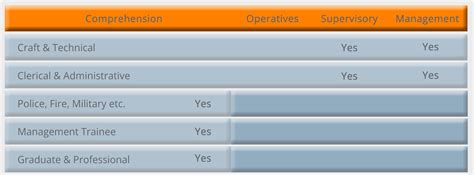 Practice Verbal Ability Comprehension Test