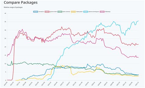 Linux选择kde而非gnome作为桌面的理由 知乎