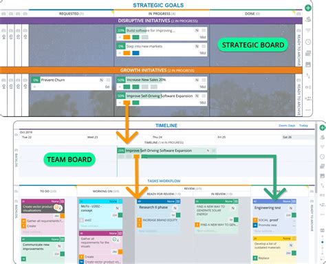 10 Best Web Based Project Management Tools Of 2021
